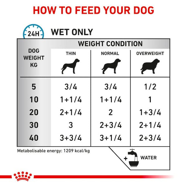 Royal Canin Veterinary Diet Canine Sensitivity Control 410g x 12 | vet ...