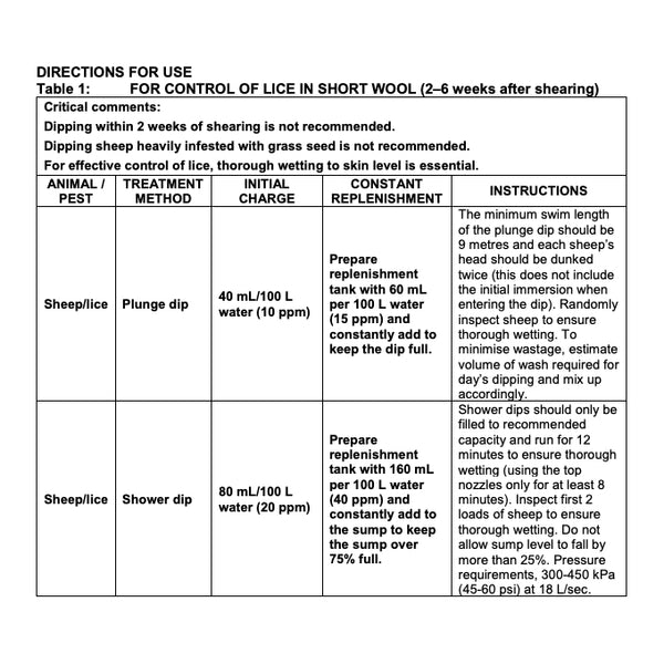 Elanco Extinosad Lice, Fly & Maggot Eliminator in Sheep | vet-n-pet DIRECT