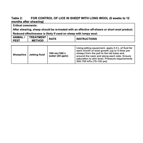 Elanco Extinosad Lice, Fly & Maggot Eliminator in Sheep | vet-n-pet DIRECT